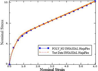 Soft robotic finger with variable effective length enabled by an antagonistic constraint ...