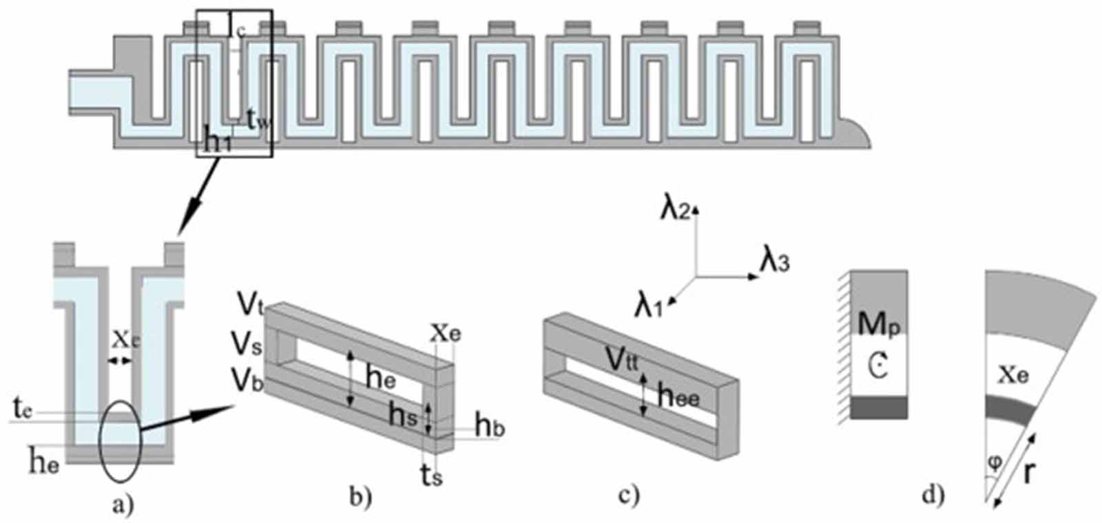 Soft robotic finger with variable effective length enabled by an antagonistic constraint ...
