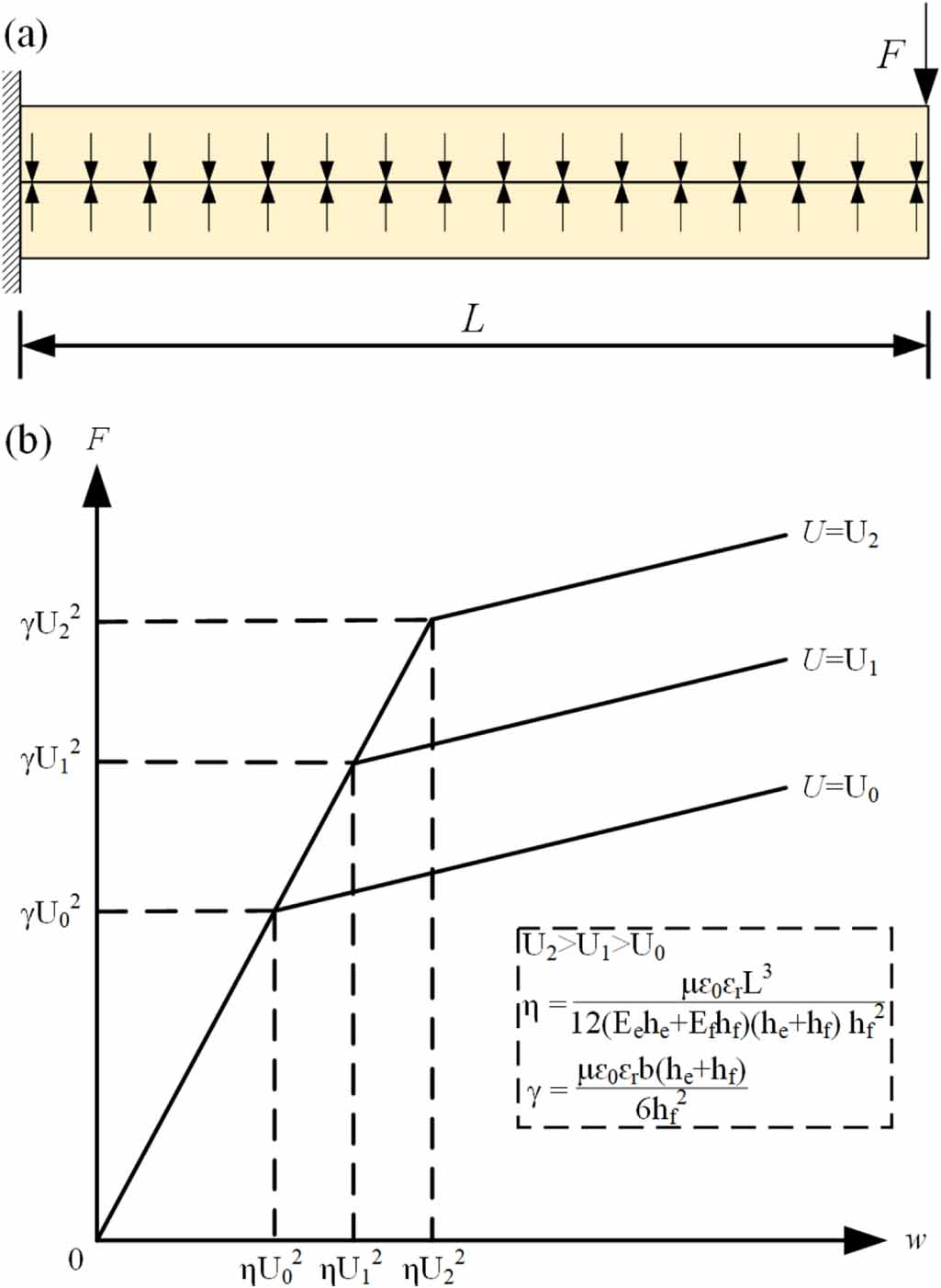 On variable stiffness of flexible parallel electroadhesive structures ...