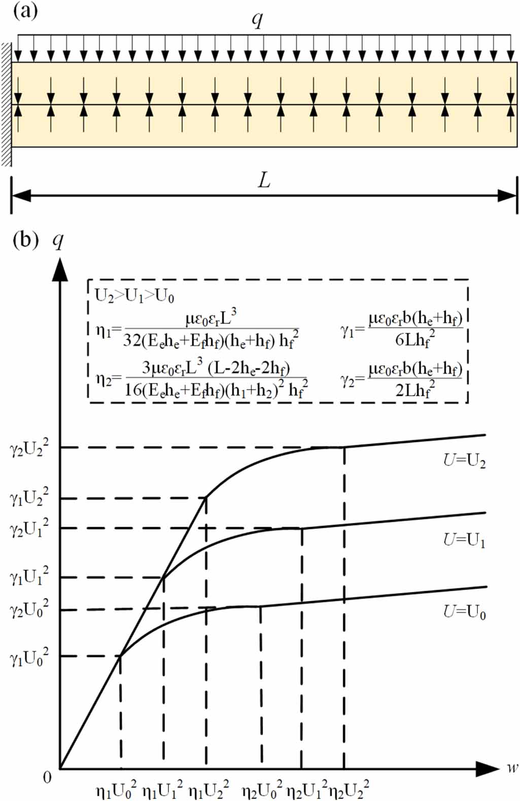 On variable stiffness of flexible parallel electroadhesive structures ...