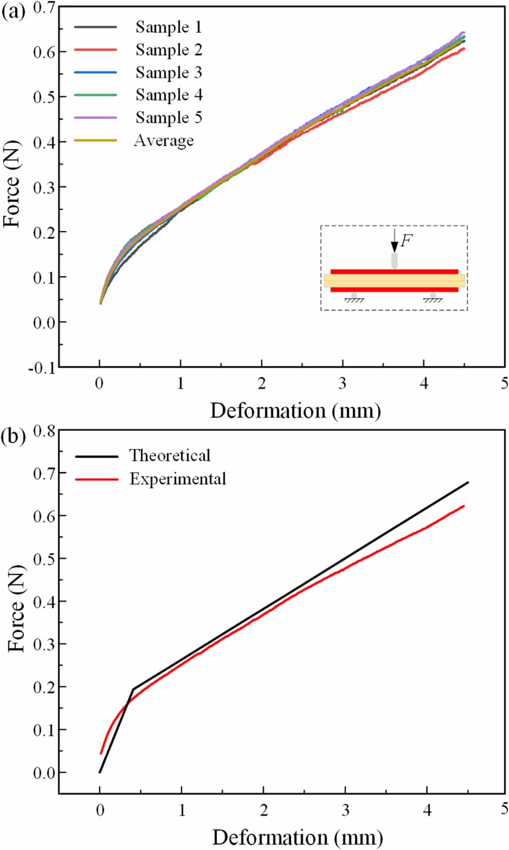 On variable stiffness of flexible parallel electroadhesive structures ...