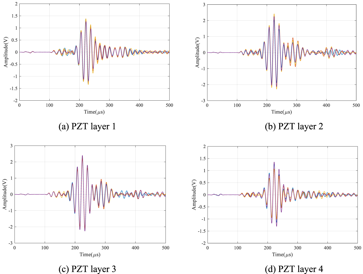 In-situ integration and performance verification of large-scale PZT ...