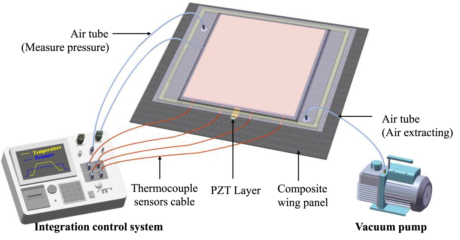 In-situ integration and performance verification of large-scale PZT ...
