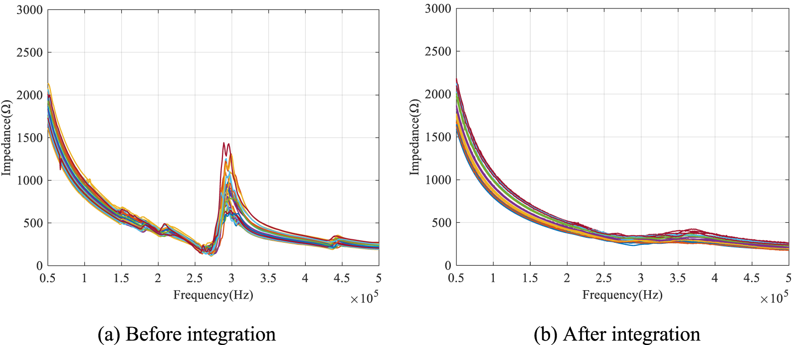 In-situ integration and performance verification of large-scale PZT ...
