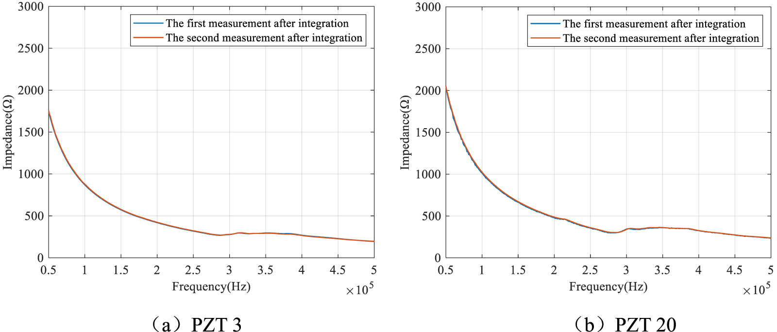 In-situ integration and performance verification of large-scale PZT ...