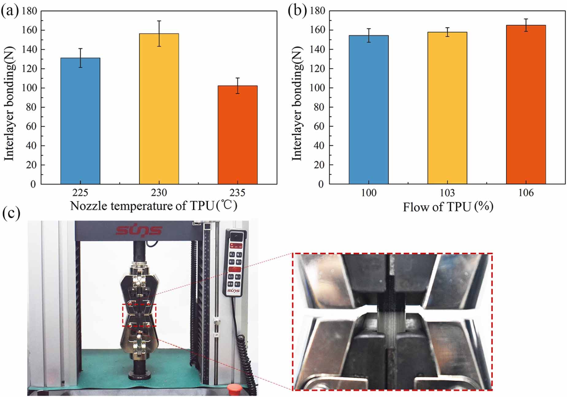 Enhanced multi-material 4D printing hybrid composites based on shape ...