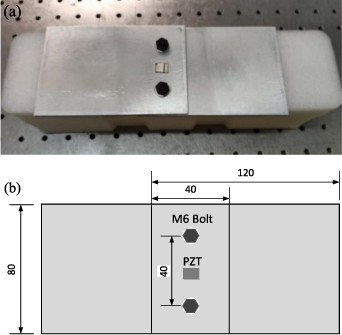 A few-shot electromechanical impedance monitoring method based on a ...