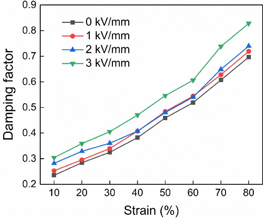 Development of an electrorheological elastomer isolator working in ...