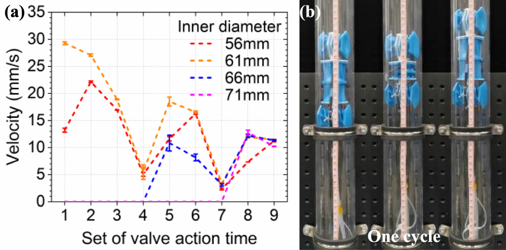 Origami-inspired soft-rigid hybrid contraction actuator and its ...
