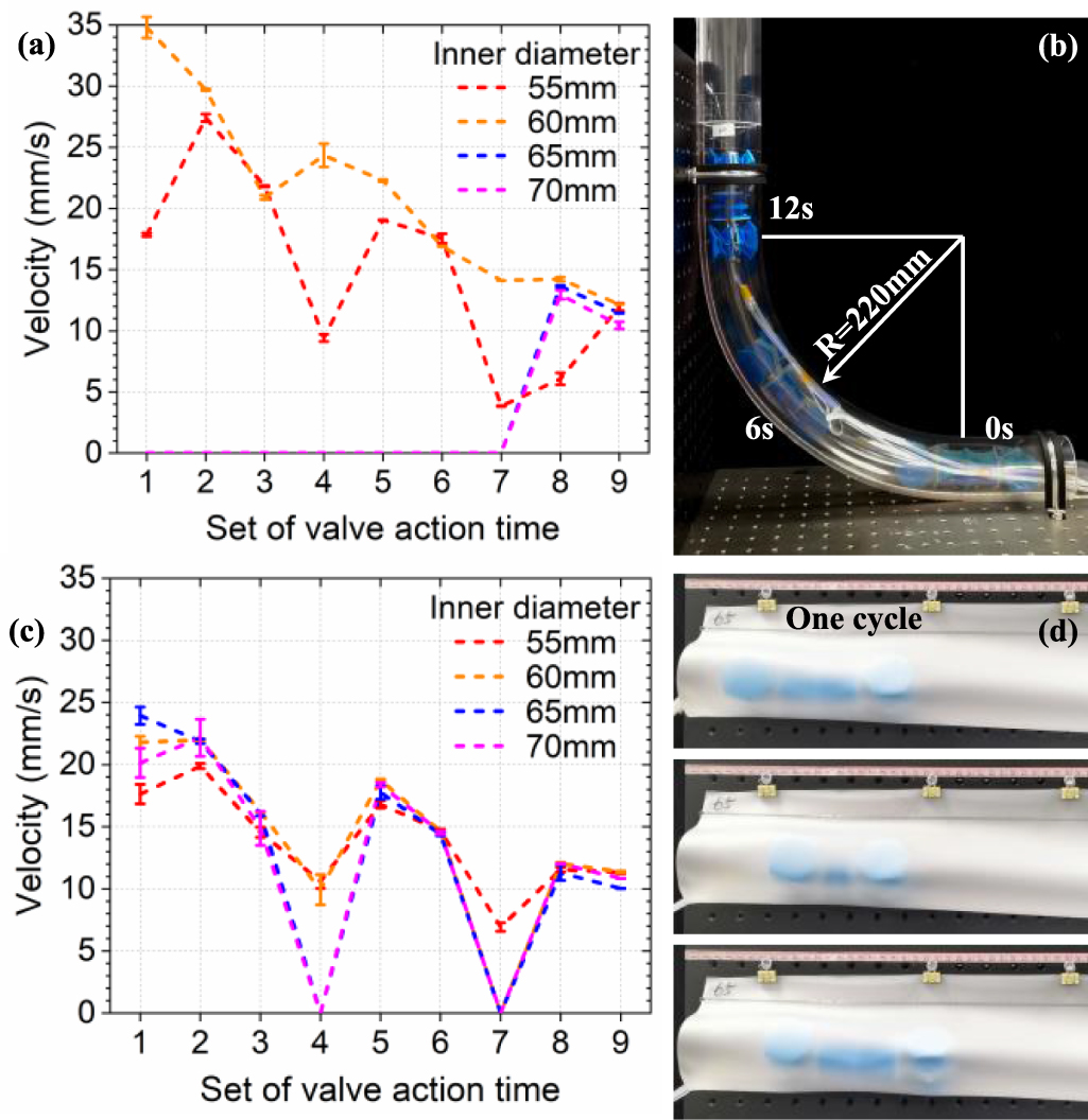 Origami-inspired soft-rigid hybrid contraction actuator and its ...