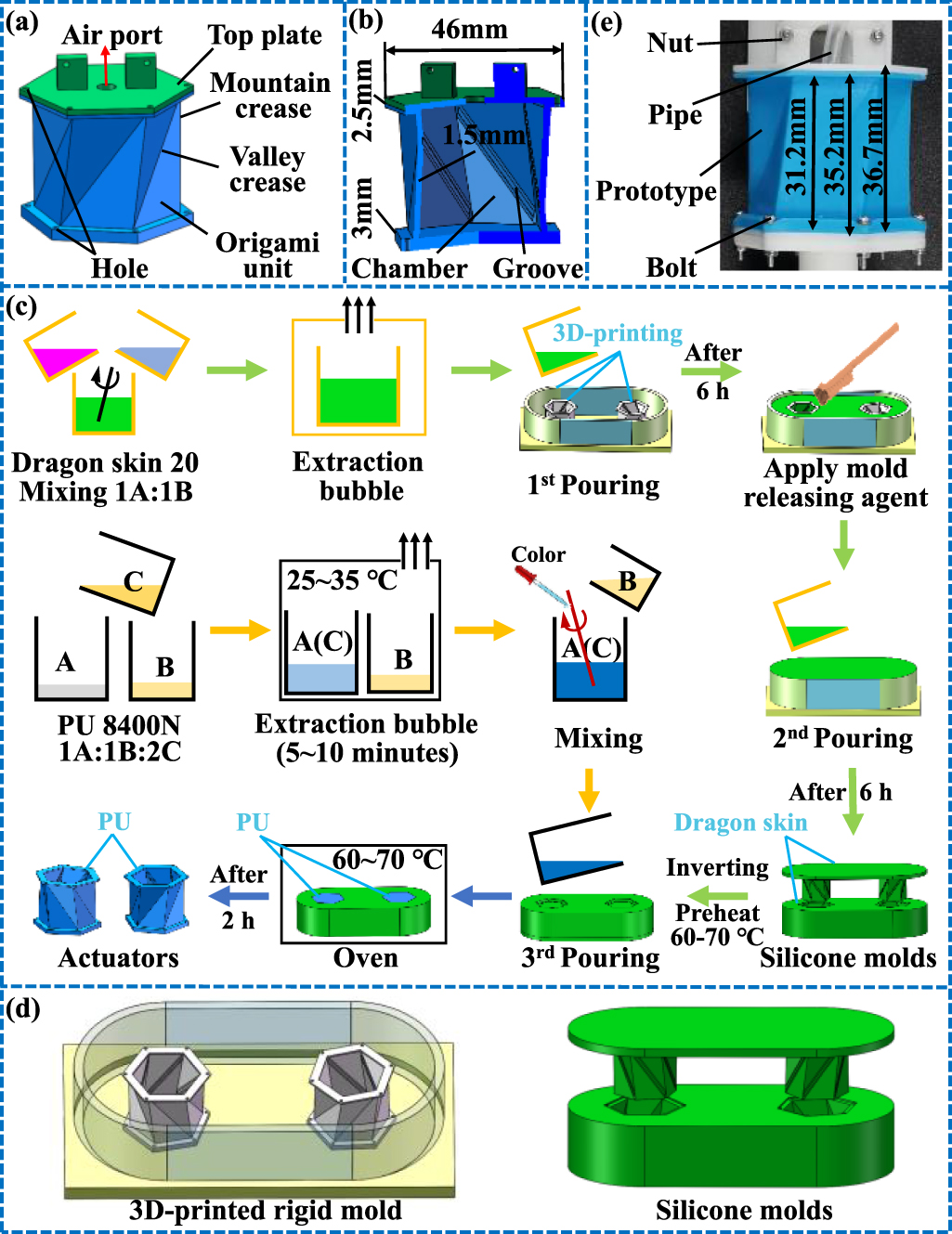 Origami-inspired soft-rigid hybrid contraction actuator and its ...