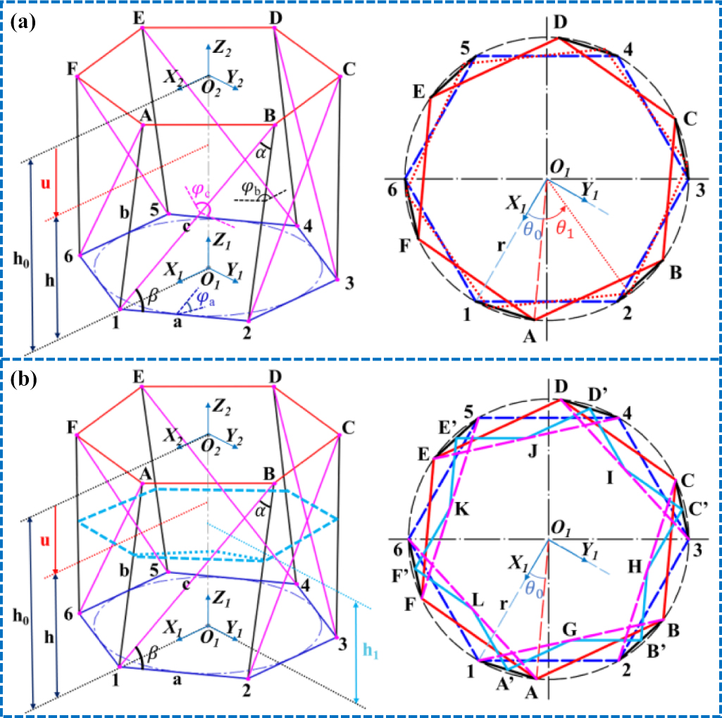 Origami-inspired soft-rigid hybrid contraction actuator and its ...