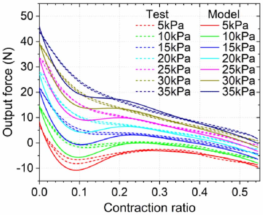 Origami-inspired soft-rigid hybrid contraction actuator and its ...