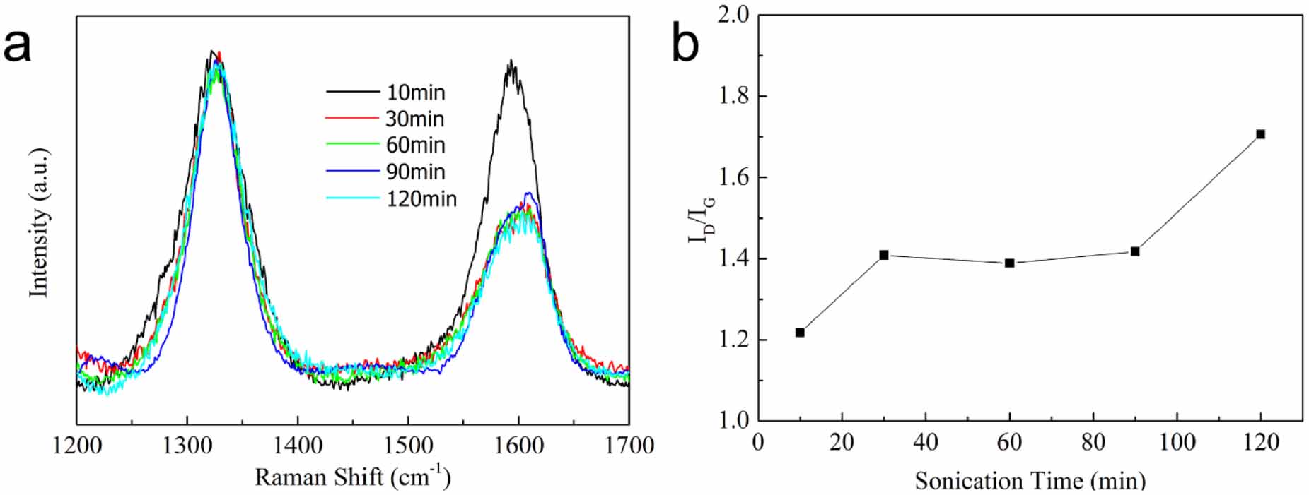 Carbon nanotubes-coated cement particles for cement-based sensors with ...