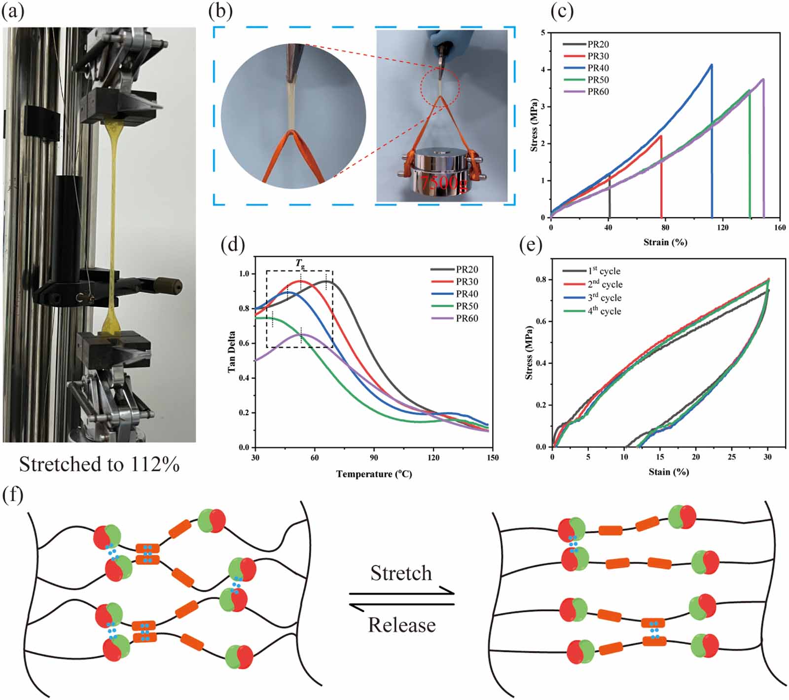 Cross-linked self-healing polymers containing rosin moiety based on ...