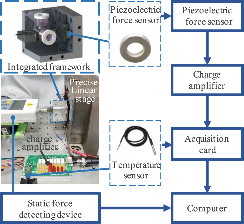 Development of a novel strategy based on in-process compensation of ...