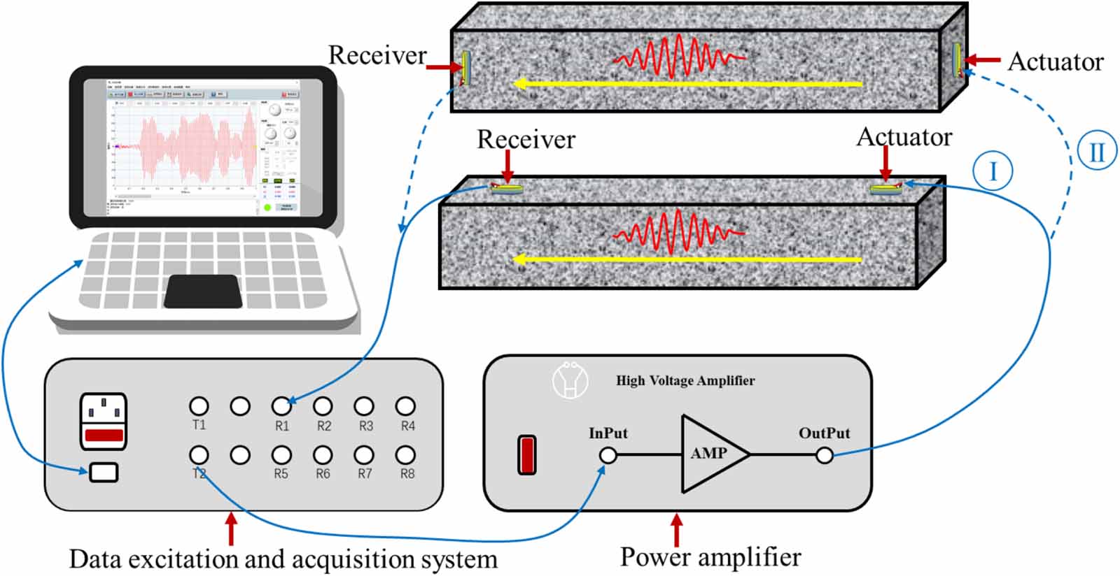 HPSA: a high-performance smart aggregate for concrete structural health ...