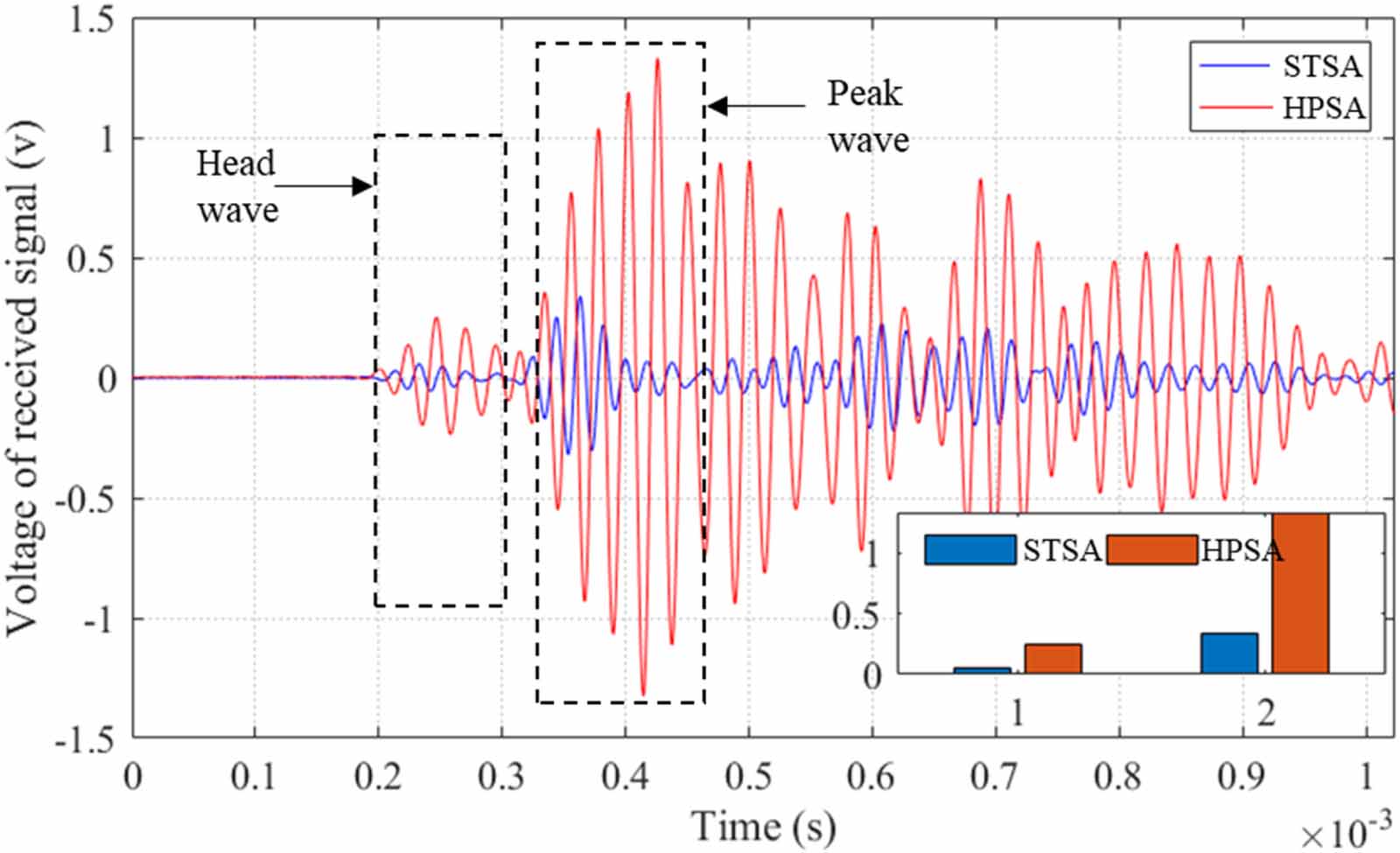 HPSA: a high-performance smart aggregate for concrete structural health ...