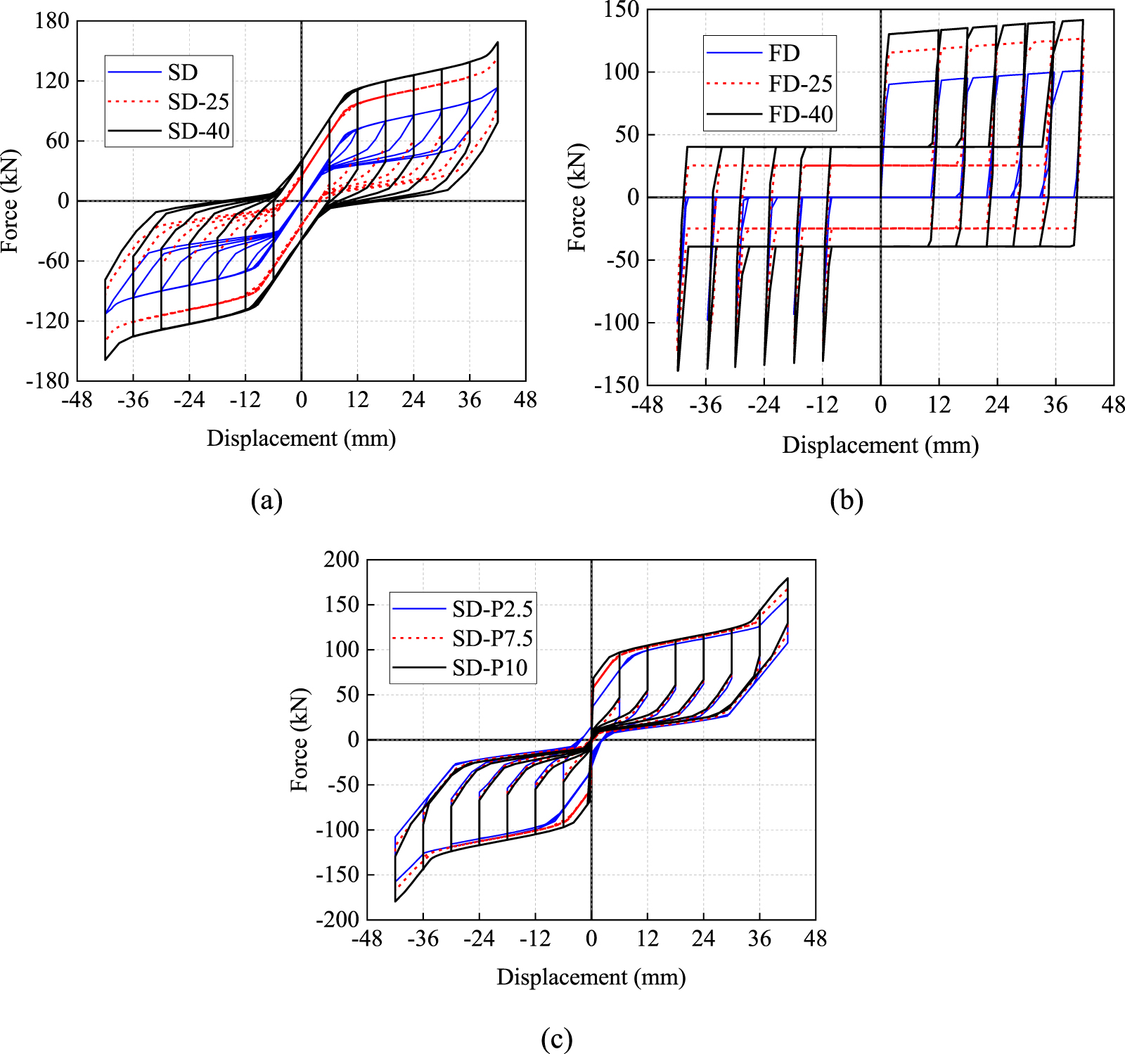 Cyclic behavior and seismic control performance of SMA friction damper ...