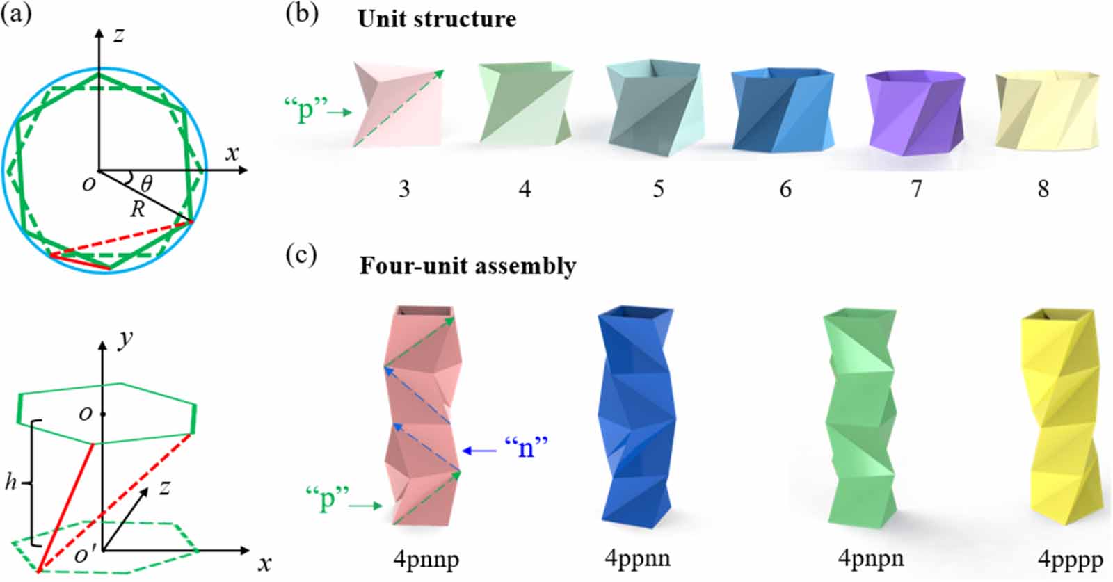 Multimodal origami shape memory metamaterials undergoing compression ...