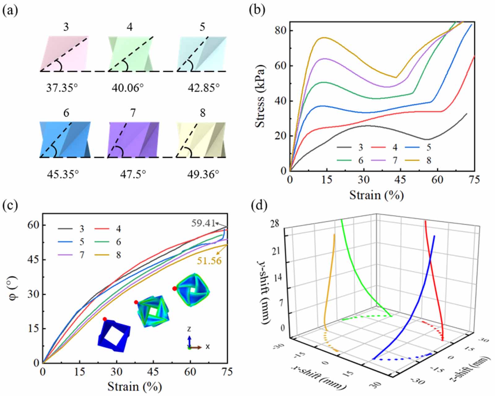 Multimodal origami shape memory metamaterials undergoing compression ...