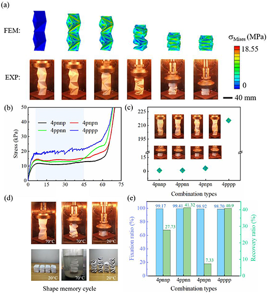 Multimodal origami shape memory metamaterials undergoing compression ...