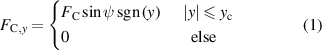 A finger-snapping inspired bistable mechanism for converting low ...