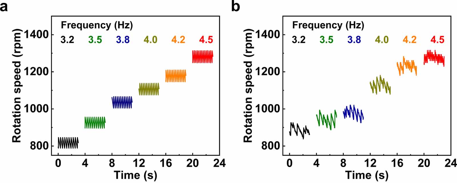 A finger-snapping inspired bistable mechanism for converting low ...