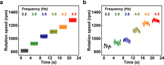 A finger-snapping inspired bistable mechanism for converting low ...