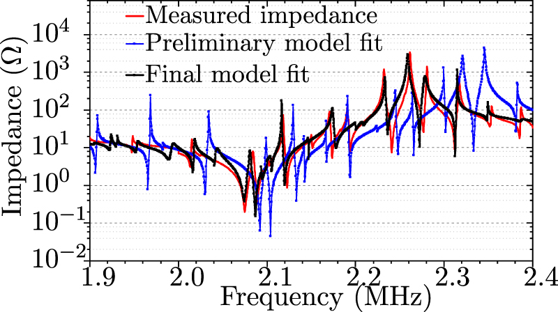 Complex piezoelectric material parameters of hard PZT determined from a single disc transducer ...