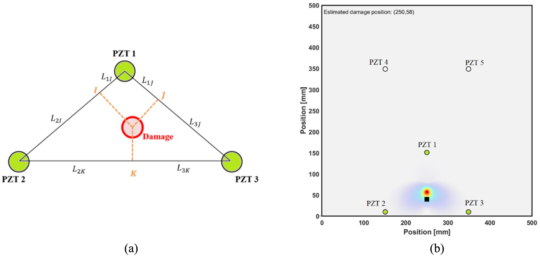 Development and validation of a probabilistic multistage algorithm for ...