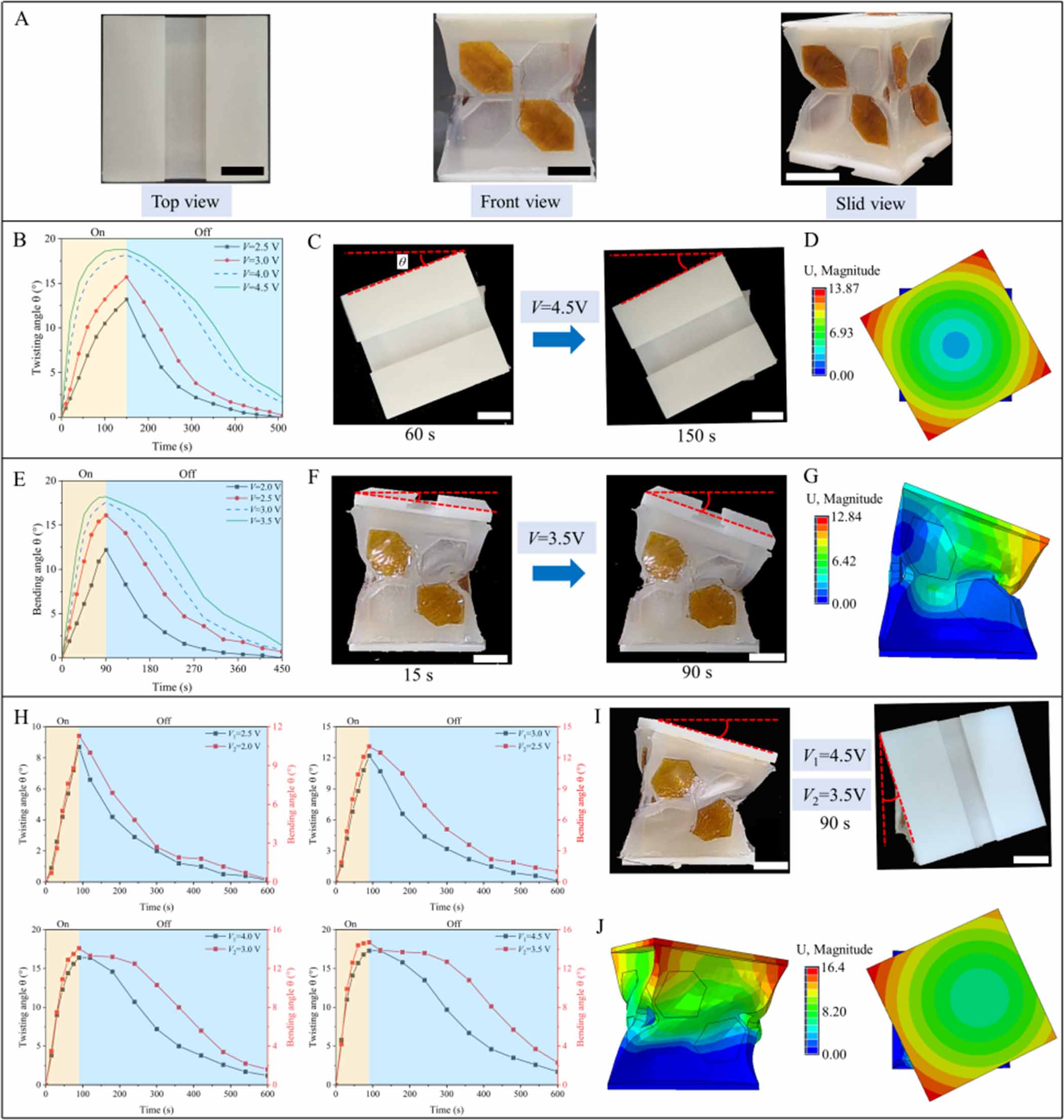 Bioinspired design of stimuli-responsive artificial muscles with ...