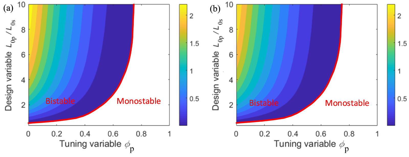 On-demand tuning of mechanical stiffness and stability of Kresling ...