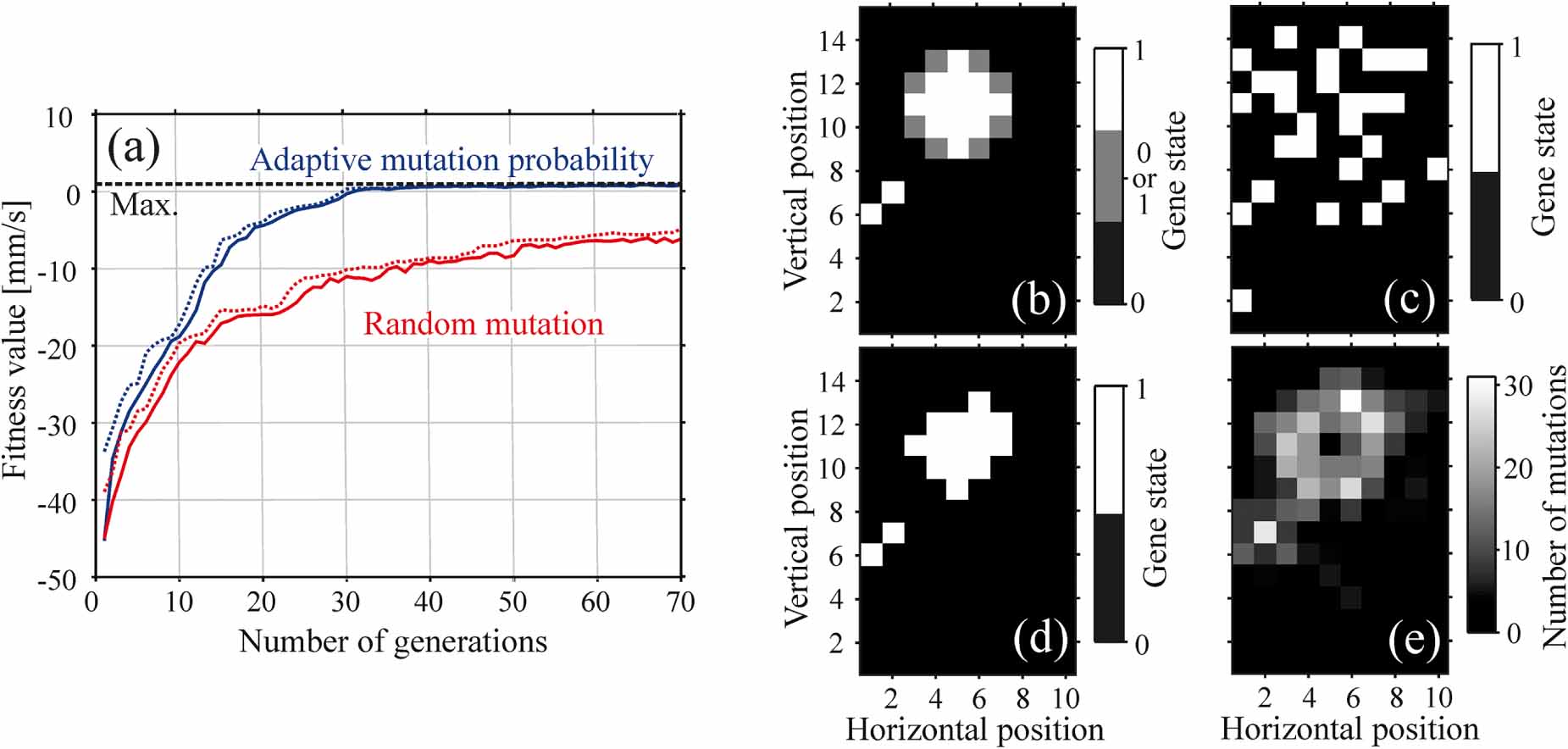 Optimization of elastic wave propagation in a reconfigurable medium by genetic algorithms with ...