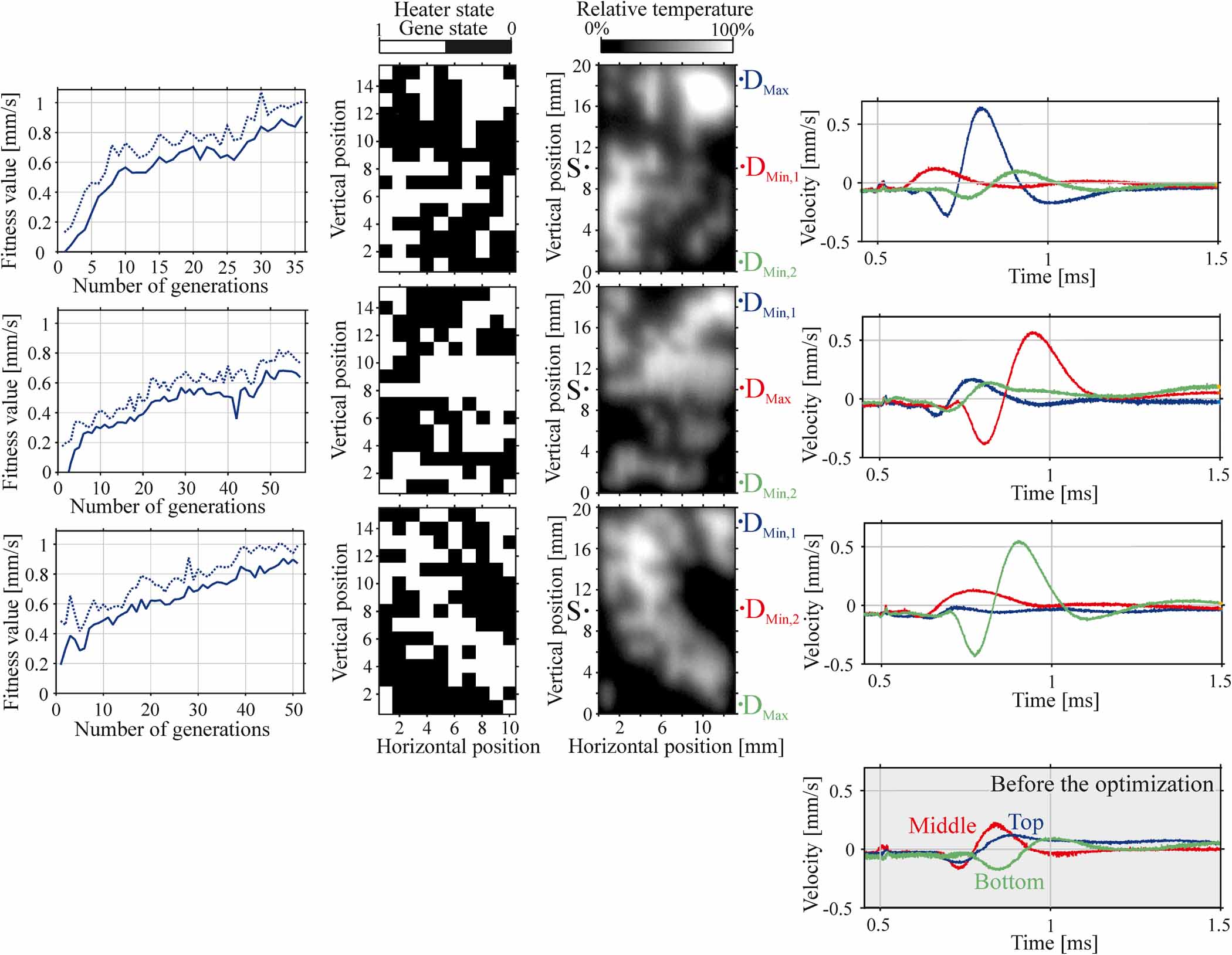 Optimization of elastic wave propagation in a reconfigurable medium by ...