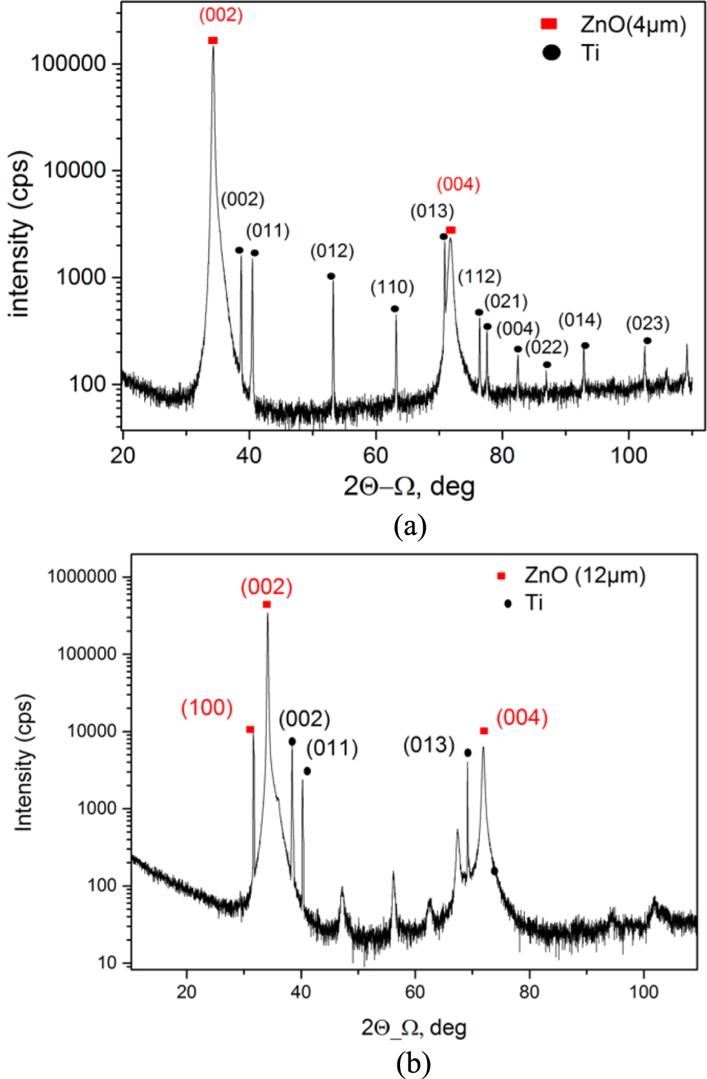 Temperature and strain SAW/BAW sensors on metallic substrates with RFID ...
