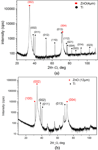 Temperature and strain SAW/BAW sensors on metallic substrates with RFID ...