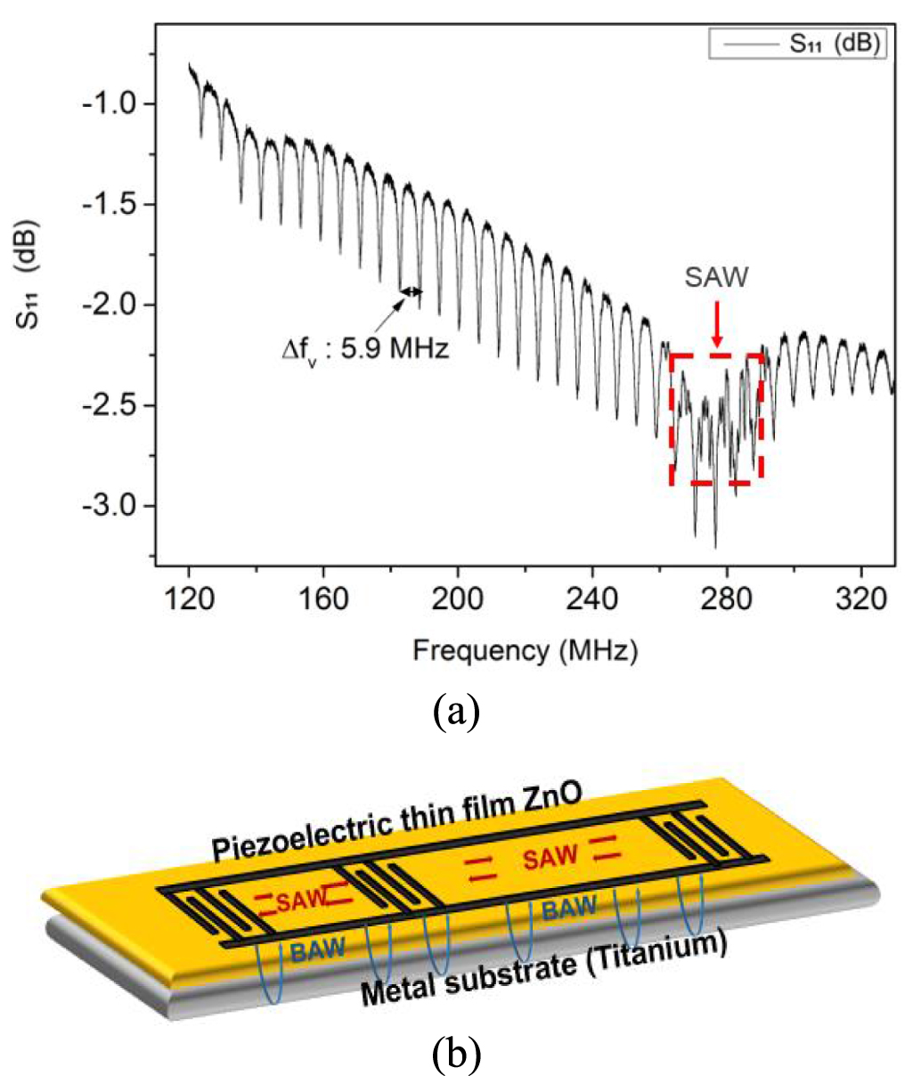 Temperature and strain SAW/BAW sensors on metallic substrates with RFID ...