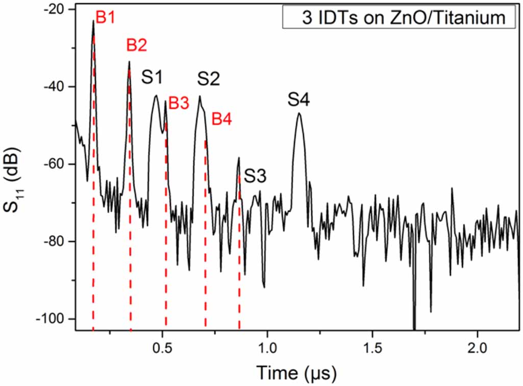 Temperature and strain SAW/BAW sensors on metallic substrates with RFID ...