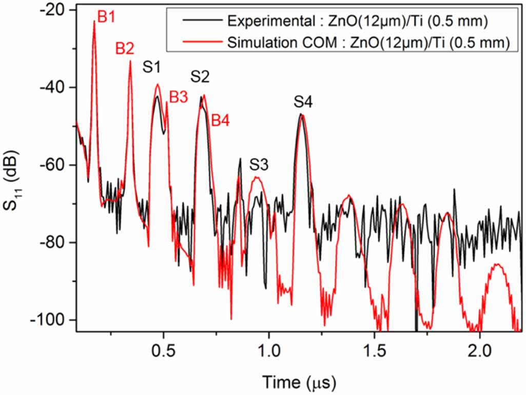 Temperature and strain SAW/BAW sensors on metallic substrates with RFID ...