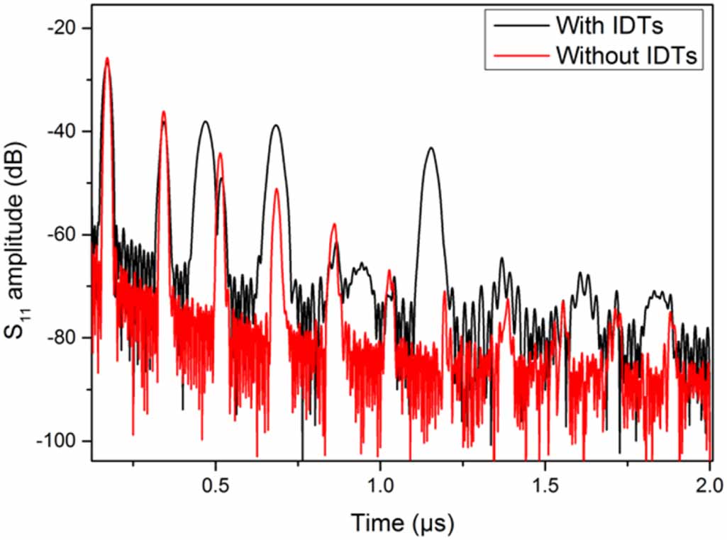 Temperature and strain SAW/BAW sensors on metallic substrates with RFID ...