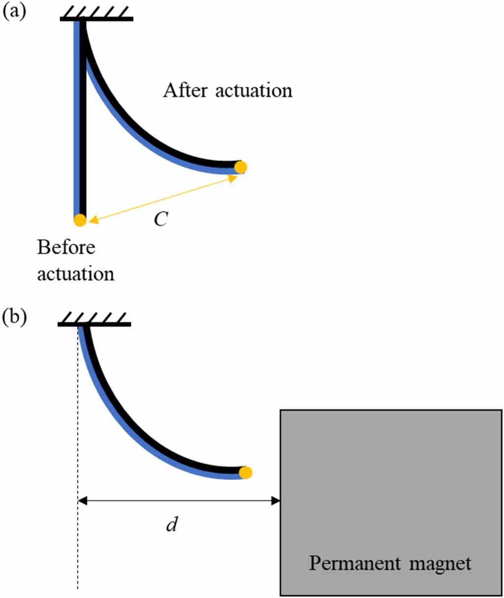 Analytical modeling of a magnetoactive elastomer unimorph - IOPscience