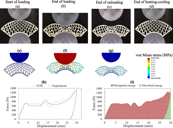 Metamaterial boat fenders with supreme shape recovery and energy ...