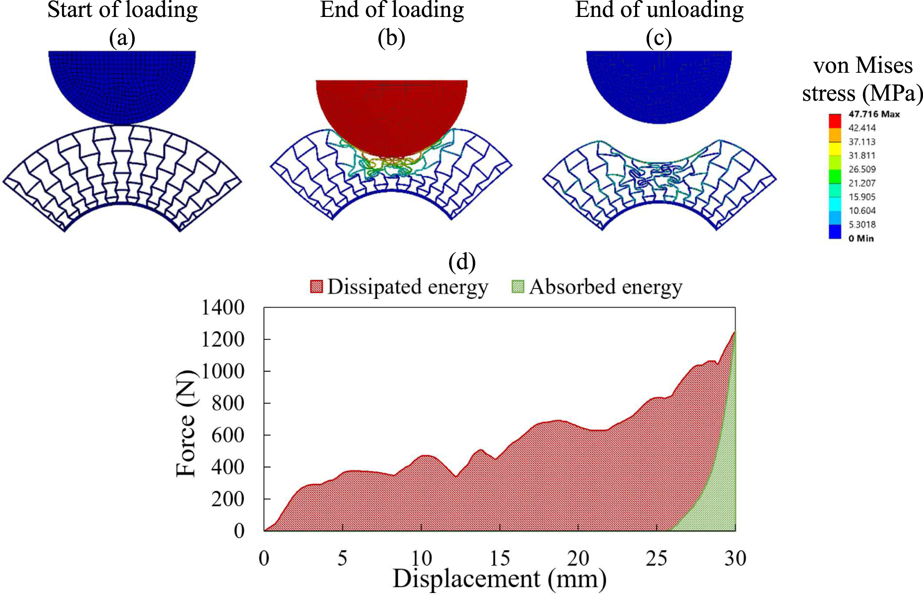 Metamaterial boat fenders with supreme shape recovery and energy ...
