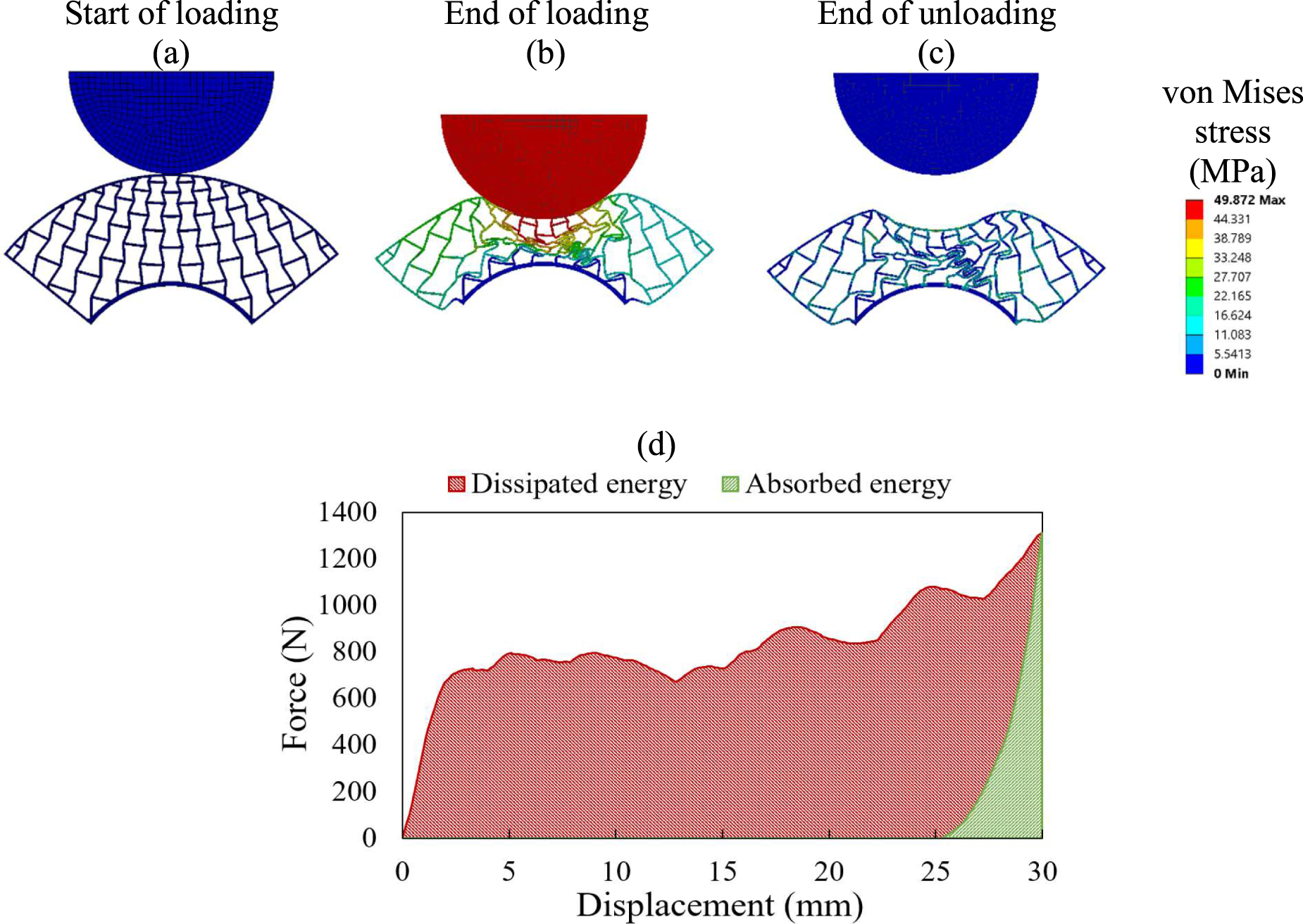 Metamaterial boat fenders with supreme shape recovery and energy ...