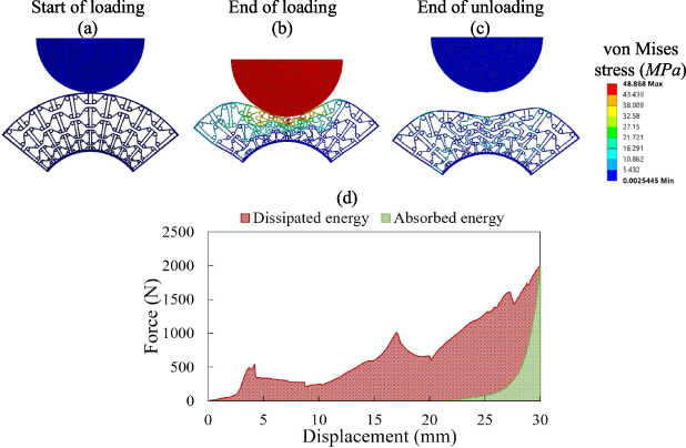 Metamaterial boat fenders with supreme shape recovery and energy ...