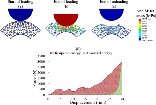 Metamaterial boat fenders with supreme shape recovery and energy ...
