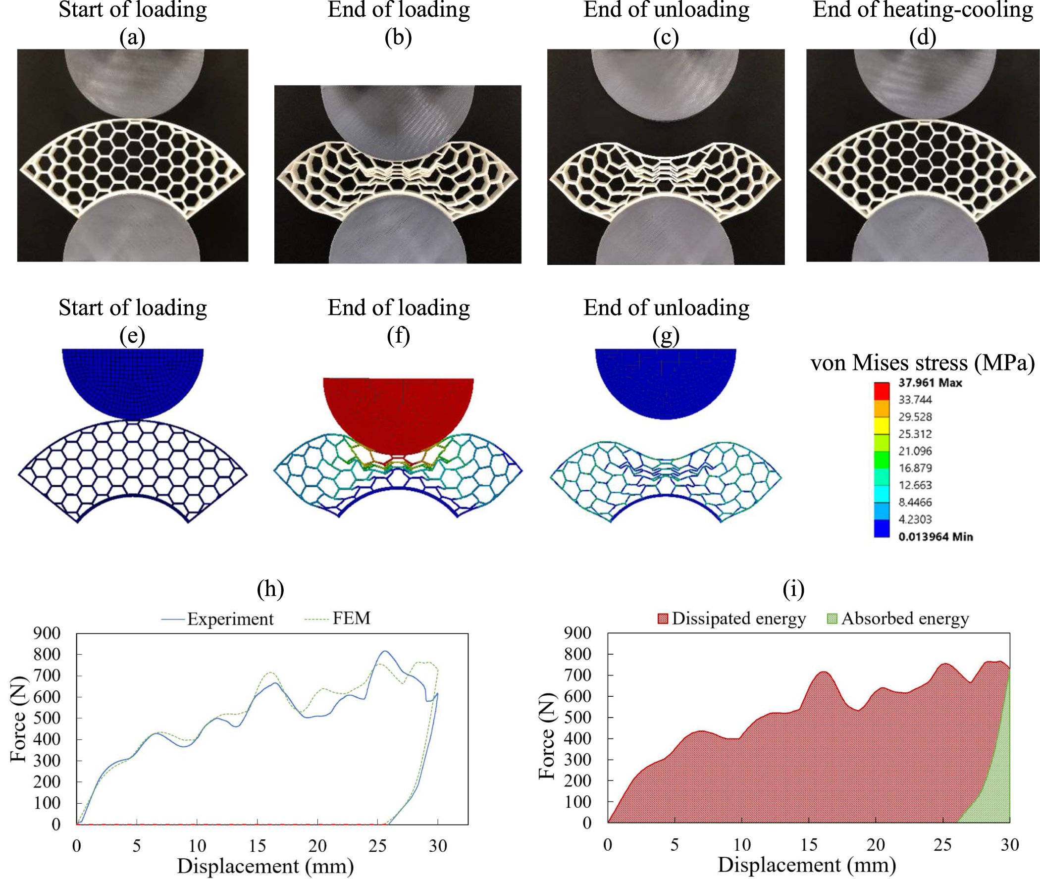 Metamaterial boat fenders with supreme shape recovery and energy ...