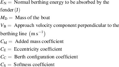 Metamaterial boat fenders with supreme shape recovery and energy ...