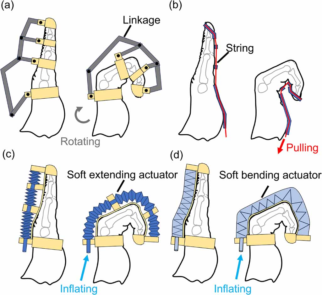 Finger joint aligned flat tube folding structure for robotic glove ...